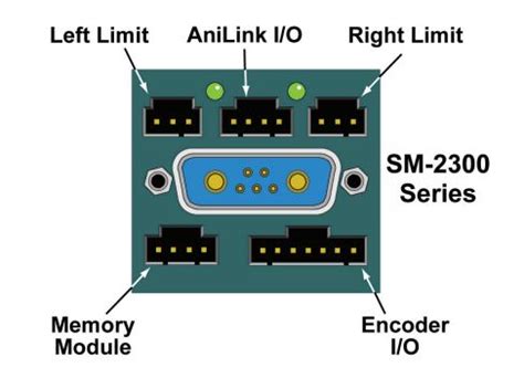 Moog Animatics Smart Motor Need Contract Help To Configure LinuxCNC