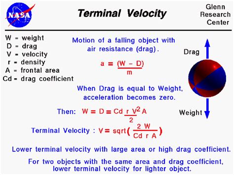 how to calculate the maximum velocity of an object in an infinite free