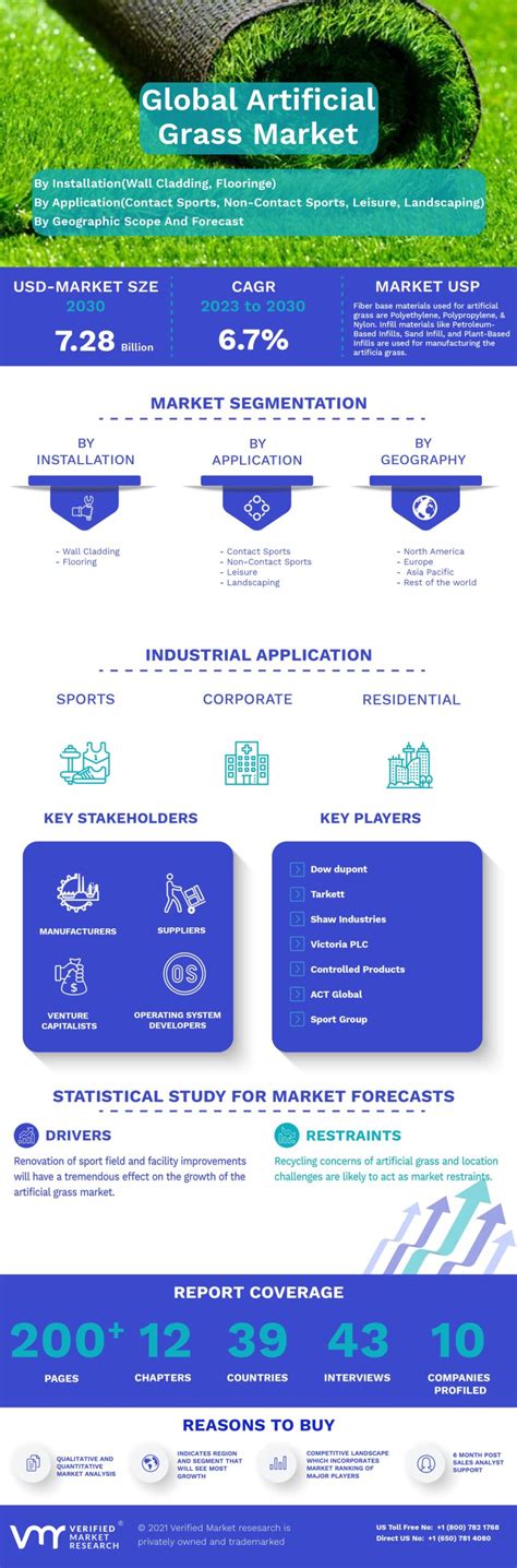 In Depth Industry Outlook Artificial Grass Market Size Forecast