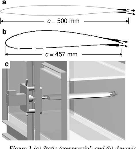 Figure 1 From Closed Loop Aerodynamic Flow Control Of A Free Pitching Airfoil Semantic Scholar