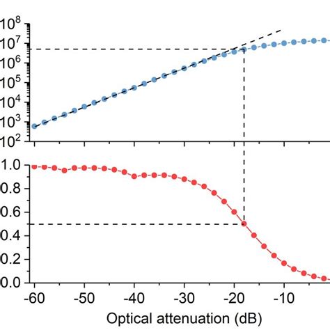 Fig S5 Maximum Count Rate Of The 16 Element Detector A Measured