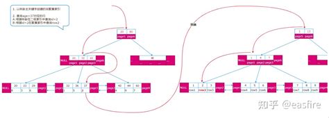 操作系统 文件系统 基本概念访问模式 知乎