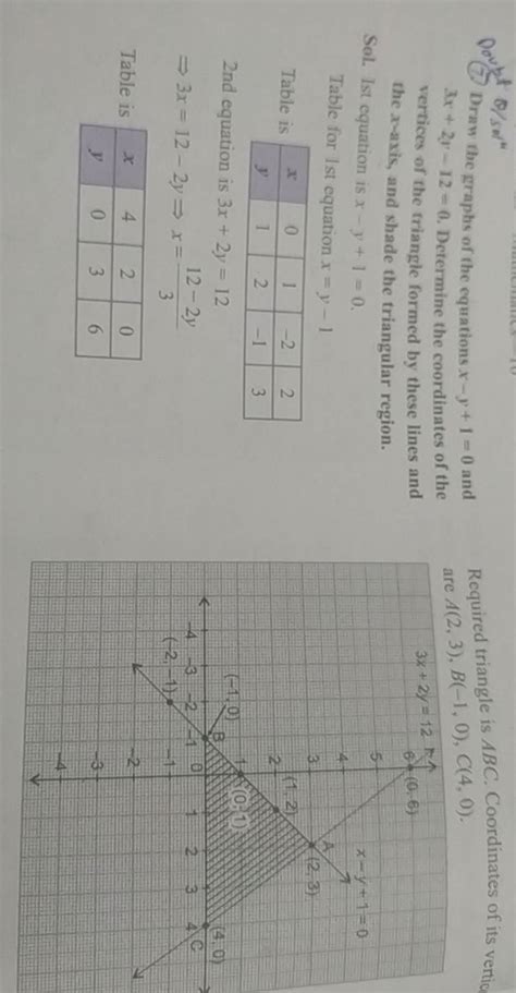 7 Draw The Graphs Of The Equations X−y 1 0 And 3x 2y−12 0 Determine Th