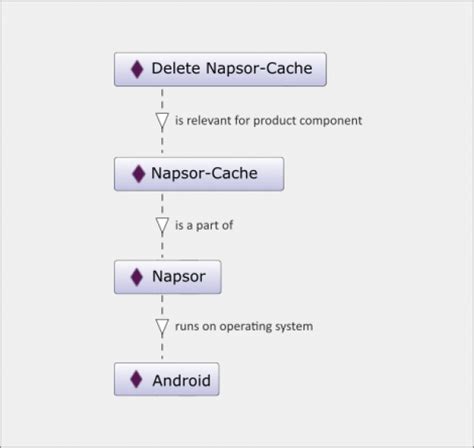 I Dont Have To Know That Knowledge Modeling And Technical