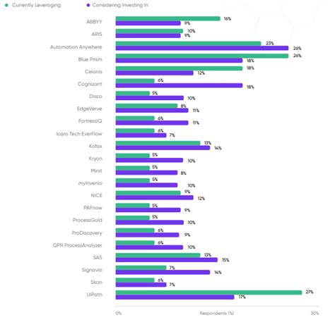 Implement IA In Enterprises Report