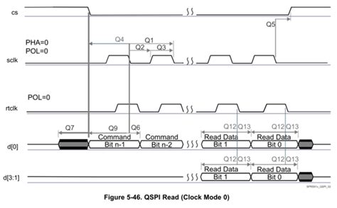 Dra785 Qspi Timing Query Processors Forum Processors Ti E2e Support Forums