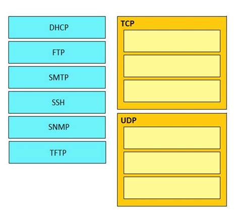 Cisco Certified Network Associate 200 301 Ccna Question044 Cisco Certified Network