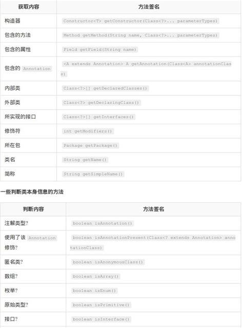 java反射機制剖析 每日頭條