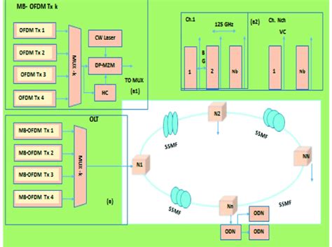 Block Diagram Of The Metro Access Network Considered For Pb Assessment