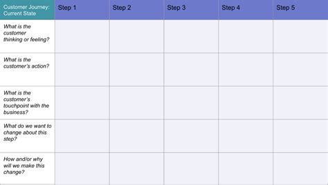 How To Measure Customer Experience 8 Metrics To Help You Do It