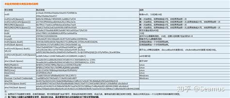 harrynull tech cipher——一个神奇的网站 知乎
