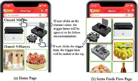 Figure 1 From Deep Multifaceted Highlight Network For Multi Objective Ranking In Trigger Induced