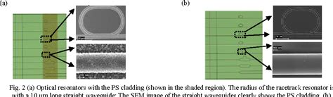 Figure 2 From Highly Sensitive Soi Optical Sensors With Porous Si Semantic Scholar