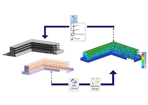 PowerPack For Rebar Design In Revit Graitec
