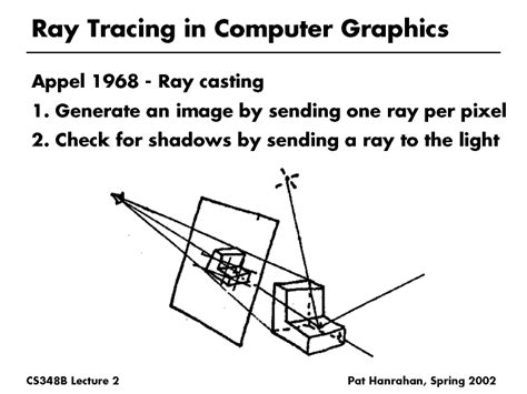Ray Tracing I Basic Algorithms