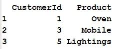 Join In R How To Join Merge Data Frames Inner Outer Left Right In R DataScience Made