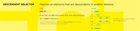 Css3 Selectors Cheat Sheet