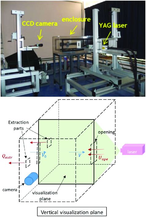 Top Acquisition Devices Required For The Visualization And Piv