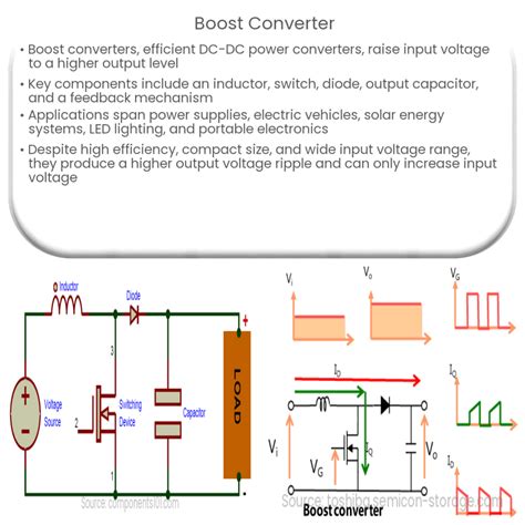 Buck Boost Converter How It Works Application And Advantages