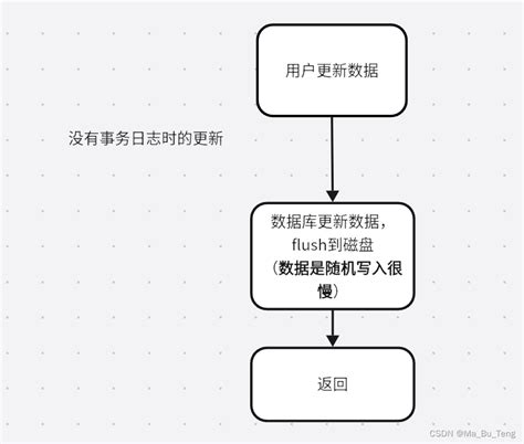 诚意满满之mysql如何实现原子性、持久性 持久性 mysql csdn博客
