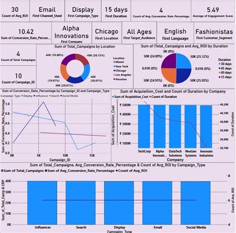 Powerbi Datavisualization Marketing Webscraping Dataanalytics Om