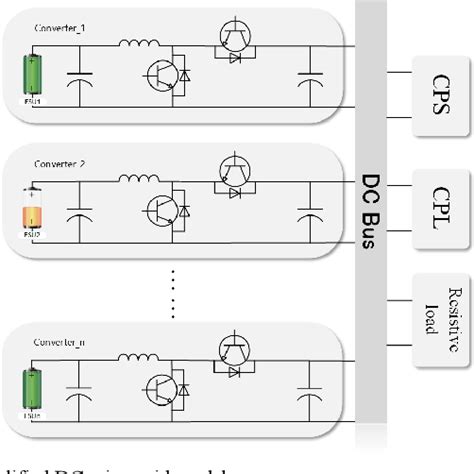 Figure 2 From Finite Time Distributed Coordination And Large Signal