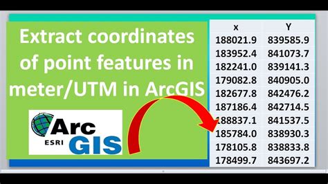 Extract Coordinates Of Features In Meterutm In Arcgis Youtube