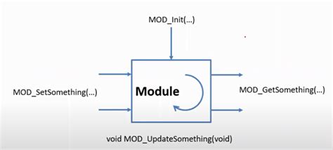Ultimate Guide Embedded System Design HardwareBee