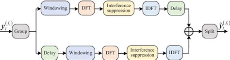 figure 4 from a synchronization acquisition algorithm based on the