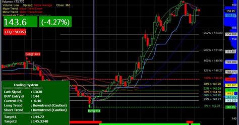 Intraday Profit Auto Buy Sell Amibroker Afl STOCK TIPS PRO