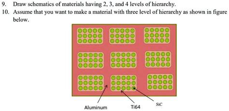 solved 9 draw schematics of materials having 2 3 and 4 levels of