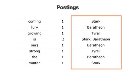 Elasticsearch Kibana Logstash Beat 8 X Installation And Configuration Part 1 Youtube