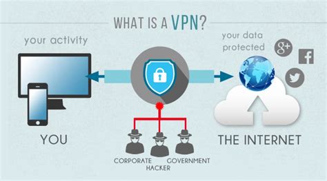 VPN Vs Proxy What S The Difference Which One Should You Use