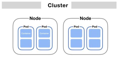 Devops 10 Continuous Orchestration [kubernetes]