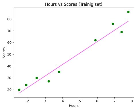 github mjayabharathi implementation of simple linear regression