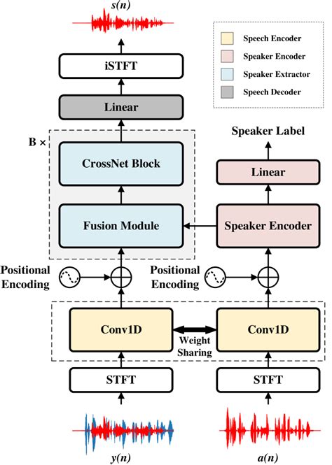 X Crossnet A Complex Spectral Mapping Approach To Target Speaker Extraction With Cross