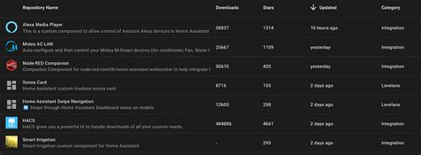 Hacs Auto Updates Did I Miss Something Third Party Integrations