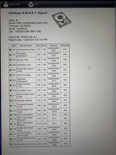 Interpreting Smart Drive Data Rdatarecovery