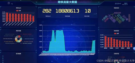计算机毕业设计hadoop spark hive地铁客流量分析预测 地铁可视化大数据毕业设计 源码 lw文档 ppt 讲解 毕设要求做的客