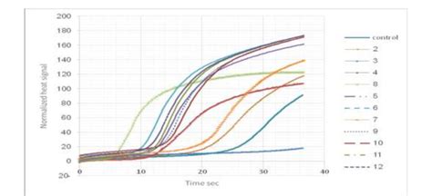 Normalized Heat Flow For All Mixes Download Scientific Diagram