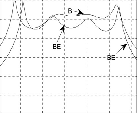 The Normalized Power Density Spectrum Versus The Normalized Frequency