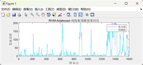 【风电功率预测】【多变量输入单步预测】基于rvm Adaboost的风电功率预测研究（matlab代码实现） Csdn博客