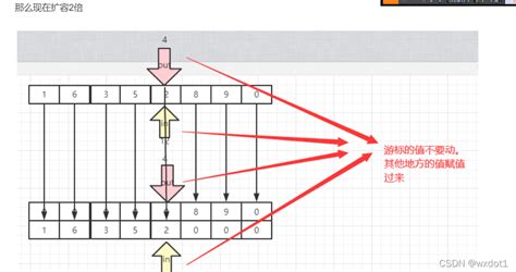 0基础之java 队列 基础知识与实现队列基础知识及java实现 Csdn博客