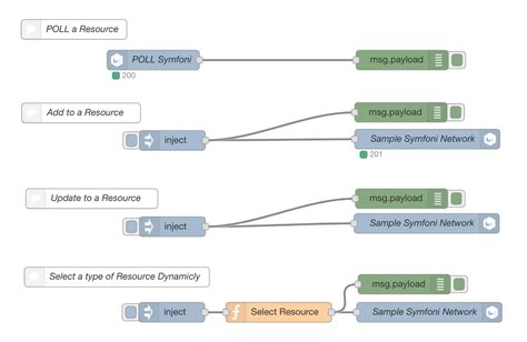Node Red Contrib Symfoni Flow Node Red