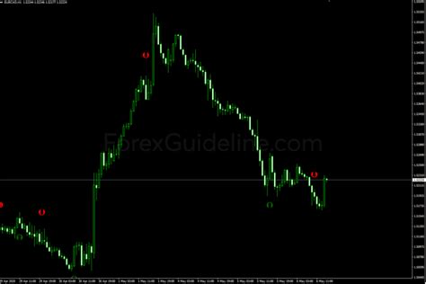 Stoch Crossing Indicator Stoch Crossing Indicator
