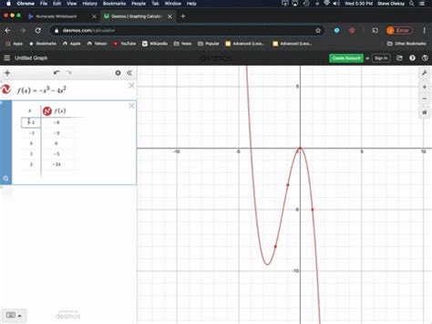 SOLVED For Exercises Complete Each Of The Following A Graph Each Function By Making A