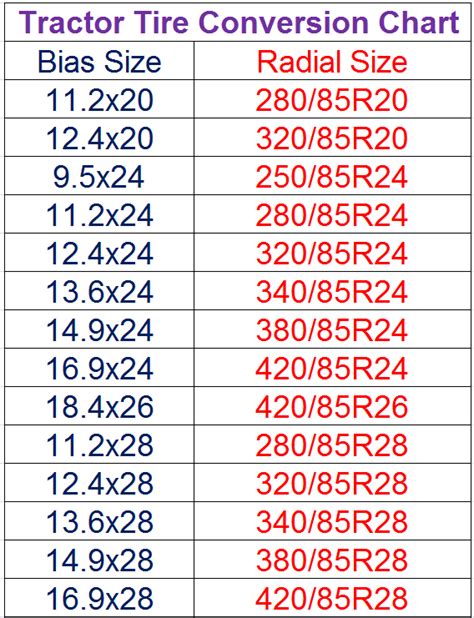 Tire Diameter Comparison Chart