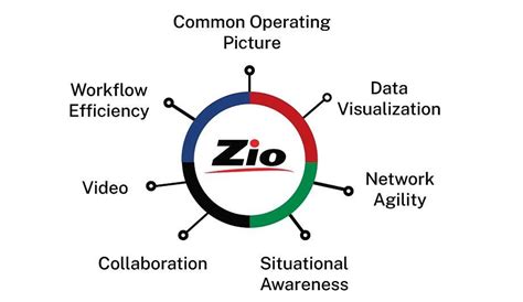 RGB Spectrum To Display Zio Portfolio At ISE Security News