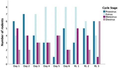Short Term Fish Oil Supplementation During Adolescence Supports Sex