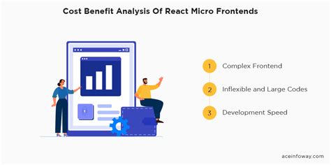 React For Micro Frontends Good Or Great